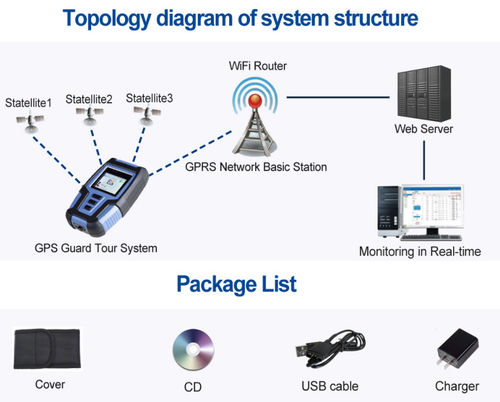 China VANSHUI ENTERPRISE COMPANY LIMITED latest company news about RFID ...