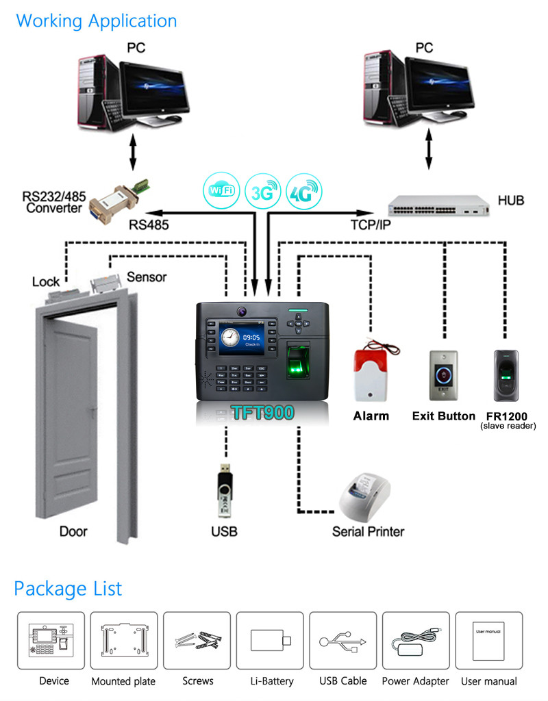 Big Capacity Biometric Fingerprint Access Control and Time Attendance ...